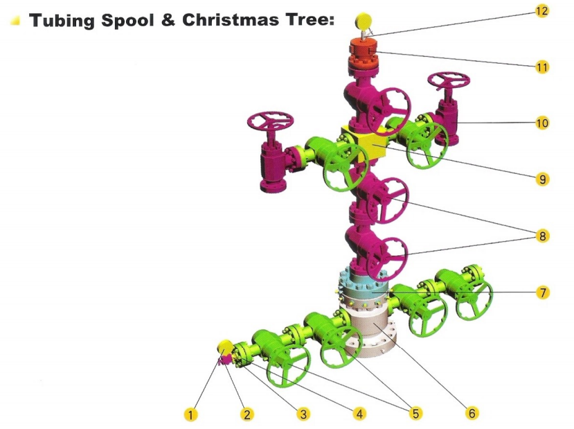 X-mas Tree and Tubing Head Cross - Buy X-mas Tree, Tubing Head Cross, X ...